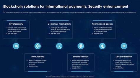 Revolutionizing International Blockchain Solutions For International Payments Security