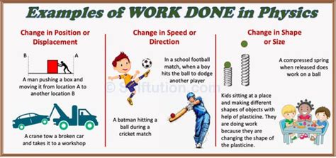 Force Archives Selftution