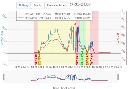 Request For Seminar On Analysis Of Flight Logs Page 3 Arduplane Ardupilot Discourse