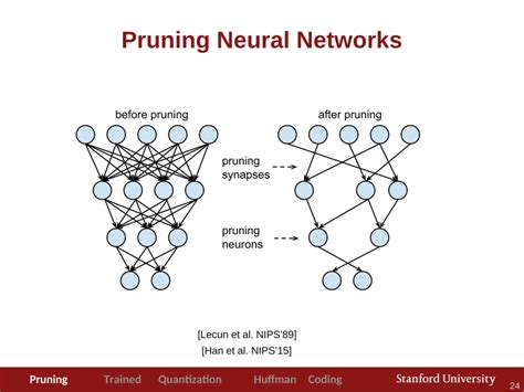 Mobile Car Detection In 2023 Overcoming Challenges And Achieving Success Innova