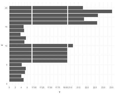 R Using Ggplot Can I Insert A Break In The Axis Stack Overflow