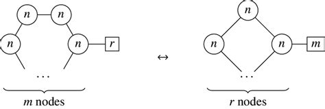 3d Mirror Symmetry Of Affine Type A Quivers Download Scientific Diagram