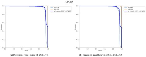Sensors Free Full Text Insulator Defect Detection Based On Ml