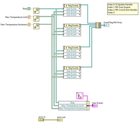 Crio Style Architecture For Raspberry Pi Labview Community Edition Lava