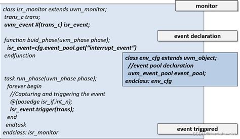 uvm event的用法 dvcon论文学习 uvm event csdn博客