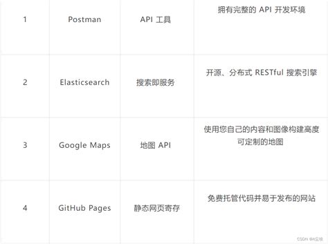 程序员常用的28 10款开发工具以及年度各方向的工具 csdn程序员工具箱 csdn博客