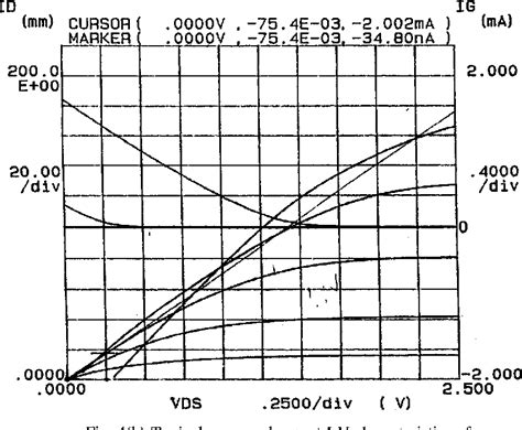 Figure 4 From Novel Ultralow Rsub On Mbe Gaas Mesfets For High