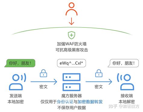2024最糟糕密码出炉，一秒破解！强密码弱密码，都不如无密码！ 知乎