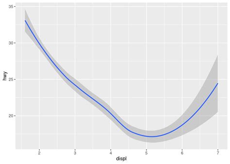 Ggplot2 Layers