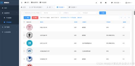 计算机毕业设计hadoopsparkhive高考推荐系统 高考分数线预测 高考可视化 大数据毕业设计源码lw文档ppt详细讲解