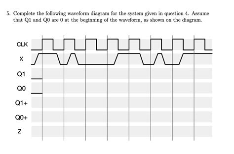 Complete The Following Waveform Diagram For The