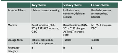 Sexually Transmitted Infections Flashcards Quizlet