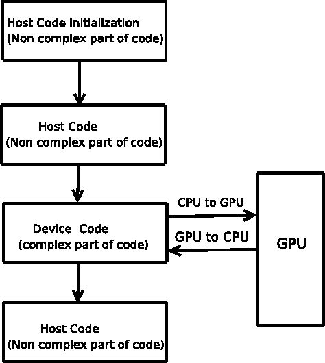 figure 1 from gpu implementation of belief propagation method for image