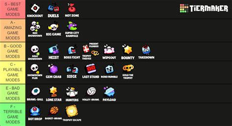 Brawl Stars All Game Modes GaebeBS Tier List Community Rankings