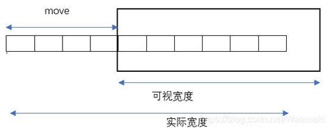 vue横向菜单滚动翻页功能的实现 watanaki的博客 csdn博客 vue实现横向可滑动的菜单