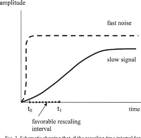 Figure 1 From Enso Bred Vectors In Coupled Oceanatmosphere General