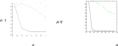 Figure 4 From Graph Matching Algorithm For Task Assignment Problem