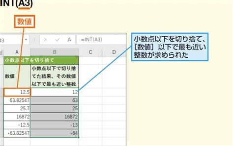 Excel関数で小数点以下を切り捨てる方法｜rounddown関数