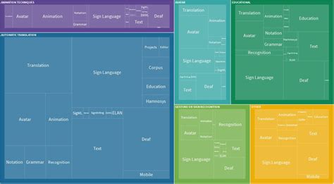 Classification Subclassificaction Tier1 Treemap Flourish