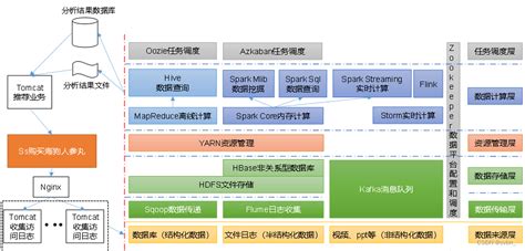 hadoop相关知识 入门篇 csdn博客