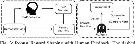figure 3 from accelerating reinforcement learning agent with eeg based implicit human feedback