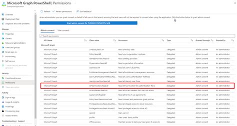 Azuread Enterprise Application How Consent Works Rsysadmin