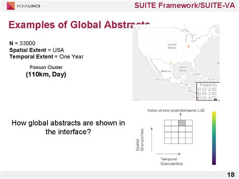 Enhancing Exploratory Analysis Across Multiple Levels Of Detail
