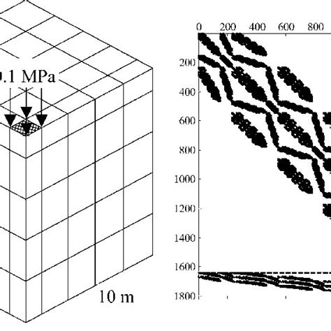 Sparsity Structure Of The Coefficient Matrix A Arising From Download Scientific Diagram