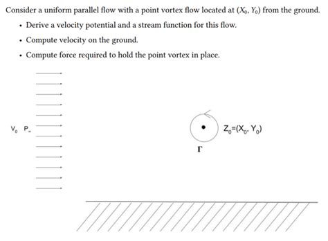 solved consider a uniform parallel flow with a point vortex