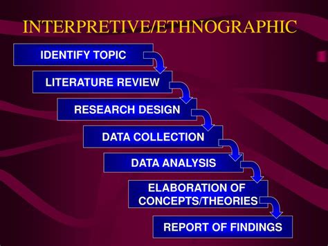Ppt Interpretive Paradigm Micro Powerpoint Presentation Free Download Id 820496