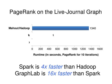 ppt graphx unifying table and graph analytics powerpoint