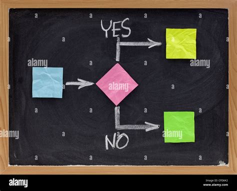 Decision Making Process Blank Flowchart Sticky Notes And White Chalk