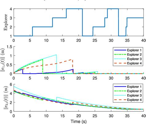 Figure 3 From A Switched Systems Approach To Multiagent System