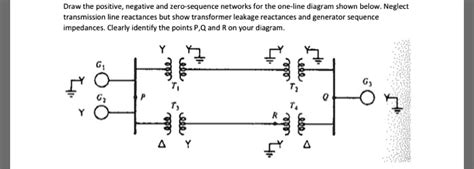 solved draw the positive negative and zero sequence networks for the