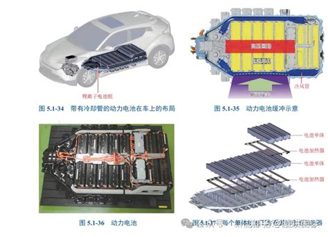 高清图解：新能源汽车动力电池基本结构与电气线束排布 知乎
