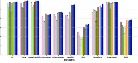 Comparison Of Test Accuracy For All Methods On Ten Datasets Download Scientific Diagram