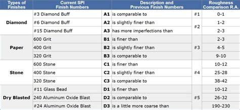 Spi Surface Finish Chart Spi Surface Finish