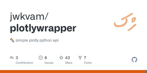 GitHub Jwkvam Plotlywrapper Simple Plotly Python Api