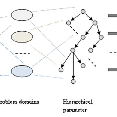 The Scheme Of Decomposition Of A Hierarchical State Download