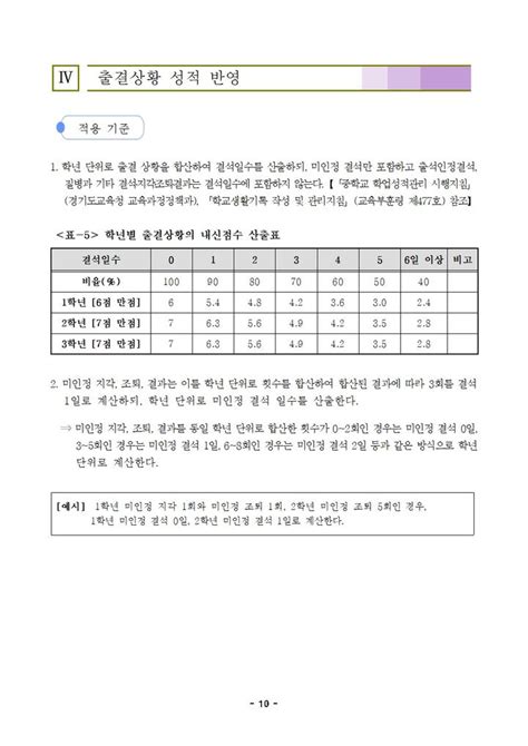 2027학년도 경기도 고등학교 입학 내신성적 반영지침 예고안 공지사항 삼괴중학교