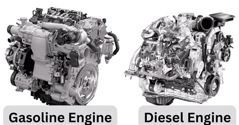 a guided tour of the engine learn about it s different parts
