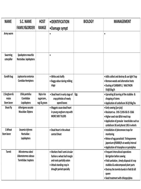 Typed Notes 3 Chart By Pinku Pdf A4agriculture