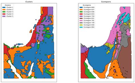 Environmental Feature Clusters Efcs Framework Unsupervised