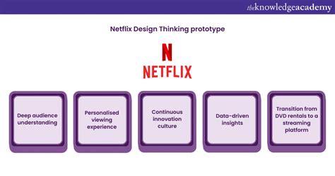 10 Nghiên Cứu Tình Huống Thành Công Về Tư Duy Thiết Kế Vn Innovation