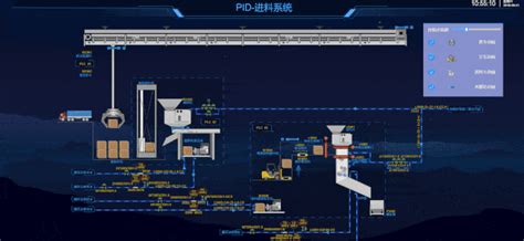图扑推出可视化智慧仓储管理系统，能否解决购物狂欢节爆仓危机？ 物流