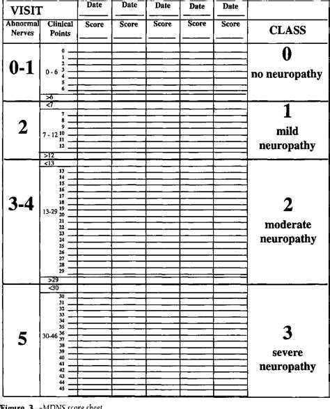 Michigan Neuropathy Screening Instrument Questionnaire Semantic Scholar