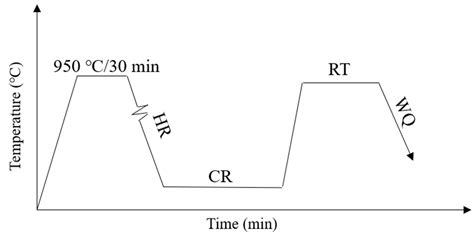 Materials Free Full Text Microstructure And Texture Evolution Of Cu Ni P Alloy After Cold