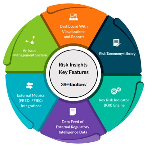 The Benefits Of Predictive Analysis In Risk Management By Christine
