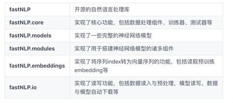 fastnlp工具包， 快速实现序列标注模型 csdn博客
