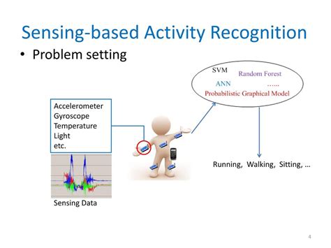 Body Area Sensor Networks Ii Ppt Download